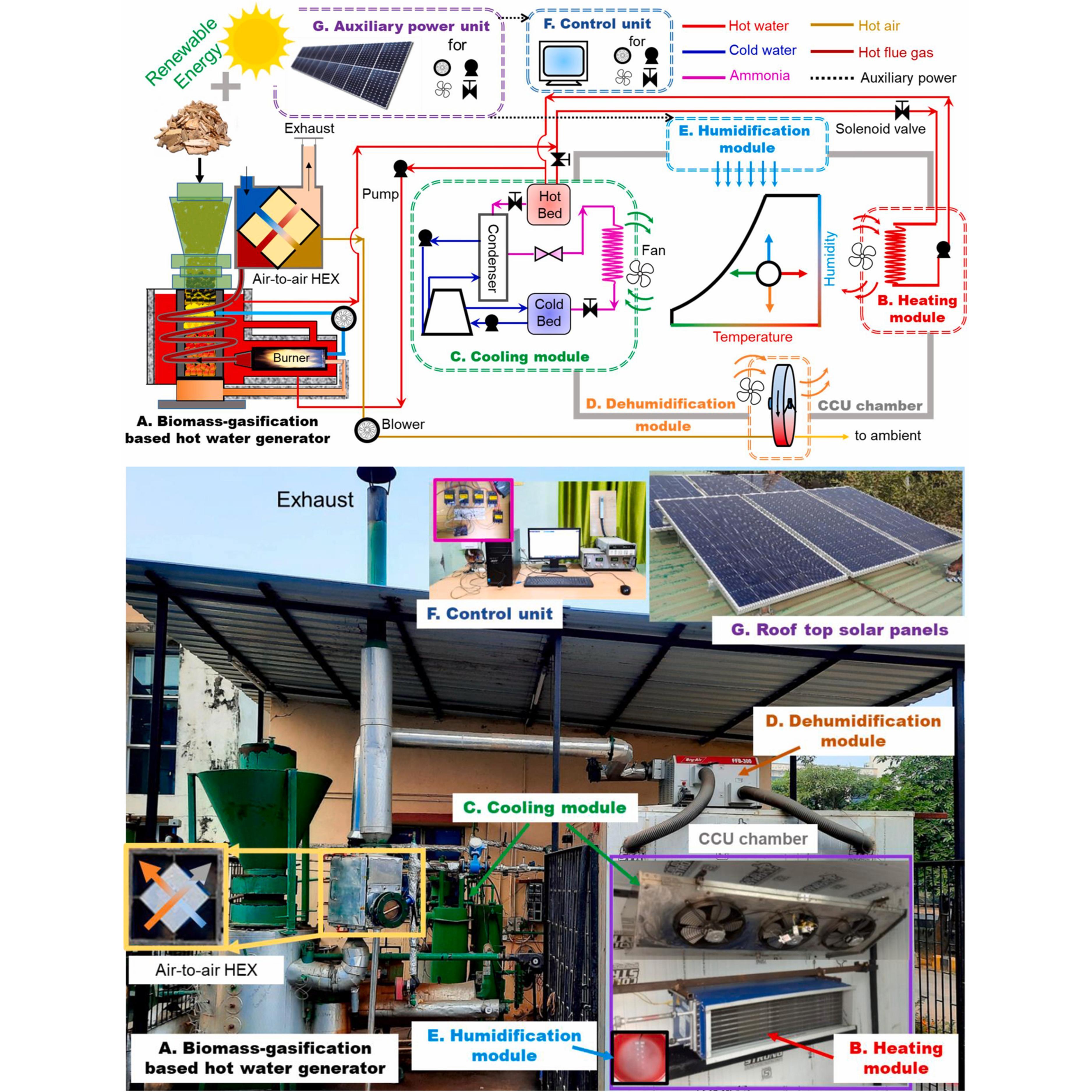 TFTL | Research | Water-Energy-Nexus